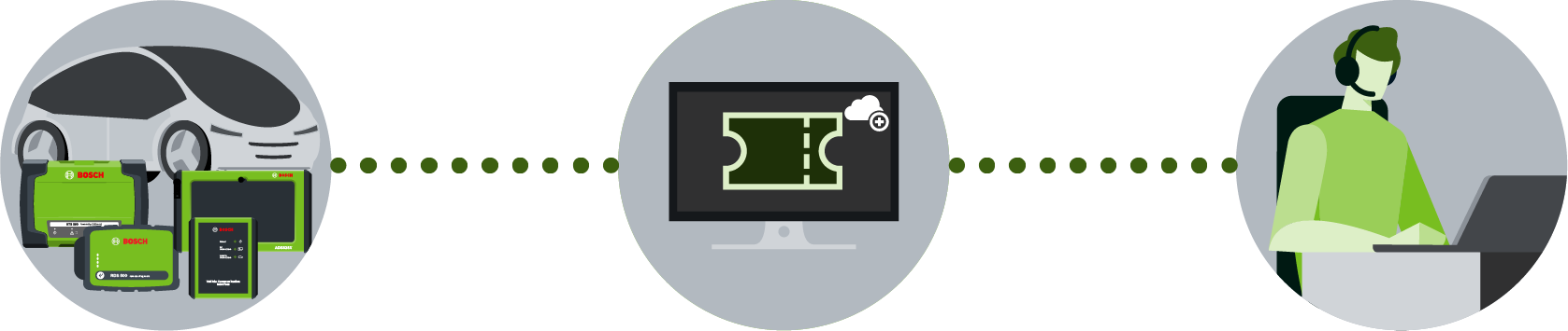 Bosch Remote Diagnostics