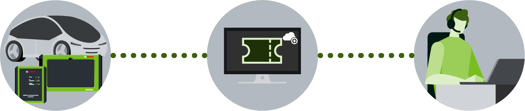 Bosch Remote Diagnostics