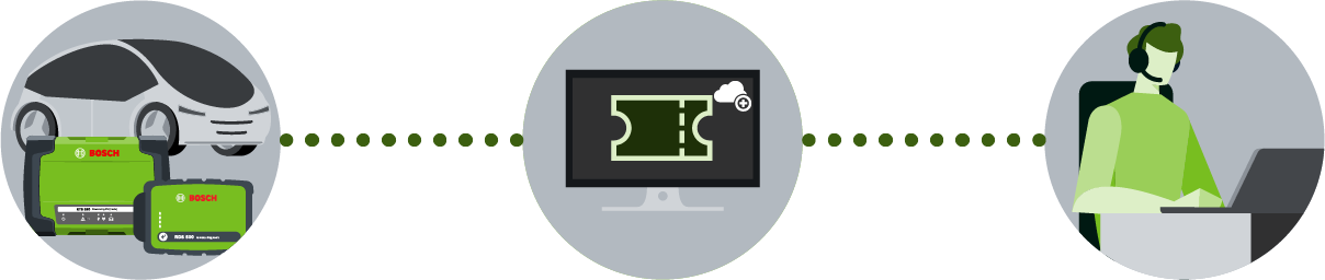 Bosch Remote Diagnostics