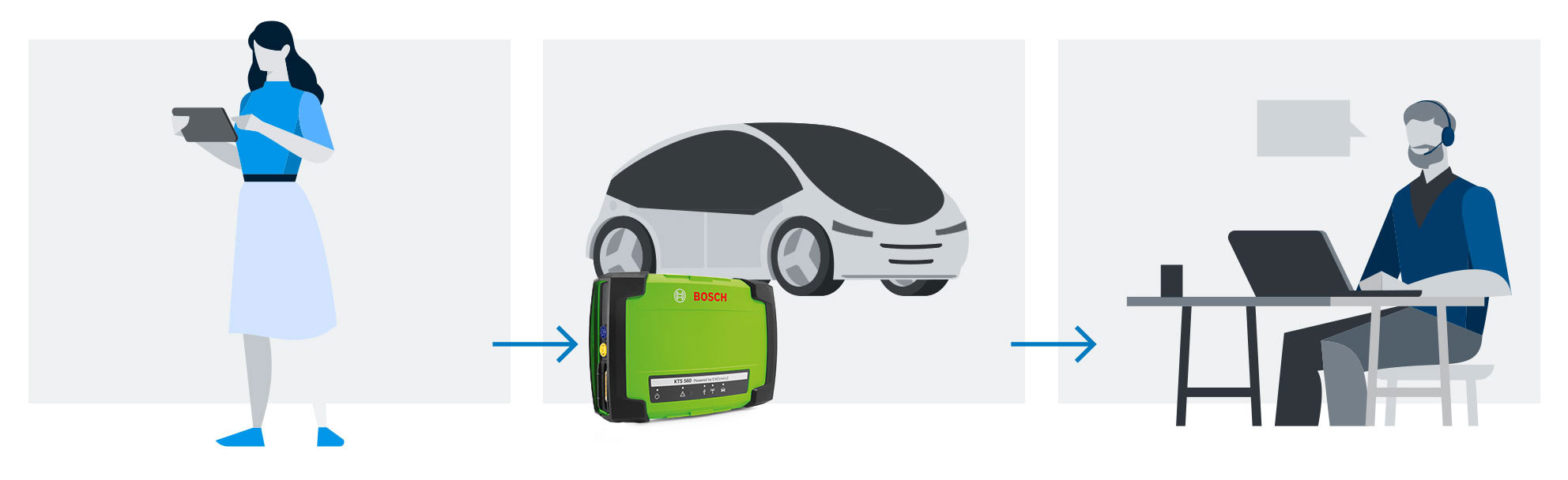 Bosch Remote Diagnostics